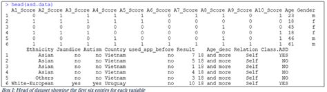 Github Khandaceautism Detection Detection Of Autism Spectrum Disorder Asd In Adults Using