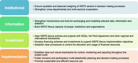 Nexus Regional Dialogues Programme Workshop Towards Wefe Nexus Bankability Integrity