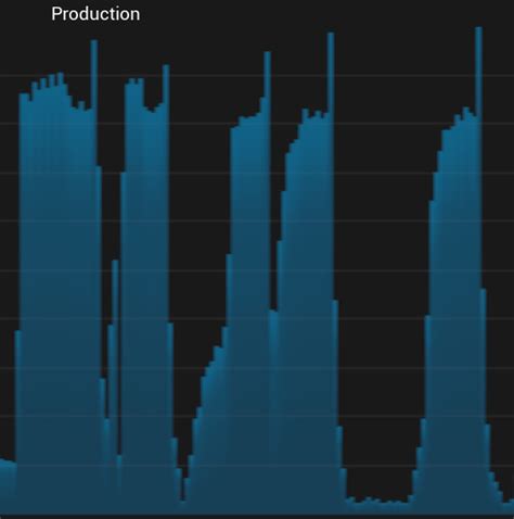 Power Logic Circuit Example Evospace Wiki