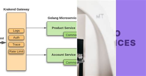 List Go Microservices Curated By Homphang Hptj Medium
