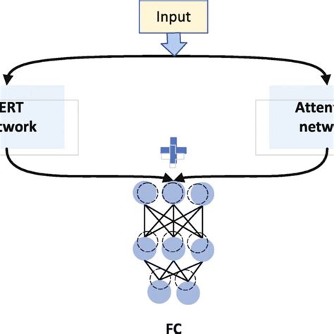 Sentence Length Number Distribution Download Scientific Diagram