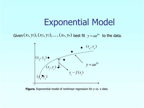 Ppt Nonlinear Regression Powerpoint Presentation Id3138063