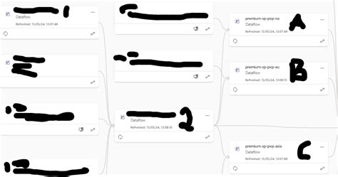 Data Flow Refresh Order Microsoft Fabric Community