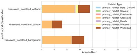 A Data Science Approach To Estimate The Use Of Natural Spaces A