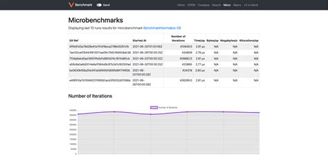 Vitess Scalable Reliable MySQL Compatible Cloud Native Database