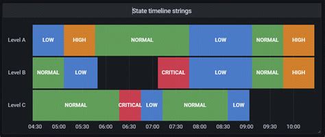 State Timeline Strings Playgrafana Csv Metric Values With Mid Data