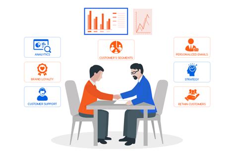 Nurture Customer Relationships 7 Simple Ways