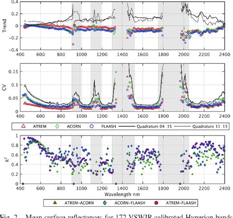 Figure 1 From Monitoring Orbital Precession Of Eo 1 Hyperion With Three Atmospheric Correction