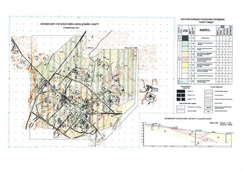 Улаангом хотын инженер геологийн нөхцөл хөрс чулуулгийн геотехникийн