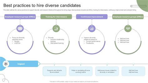 Best Practices To Hire Diverse Candidates Optimizing Hiring Processes