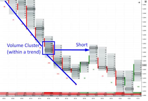 Order Flow Professional Trading Strategies And Software