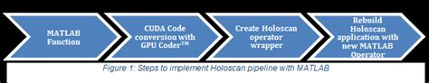 mathworks nvidia team for software defined workflows in med tech
