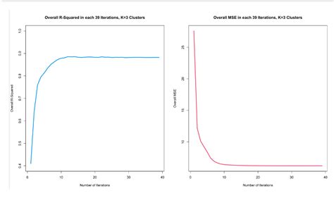 Figure 1 From A Cluster Wise Linear Regression Model To Investigate The Effect Of Demographical