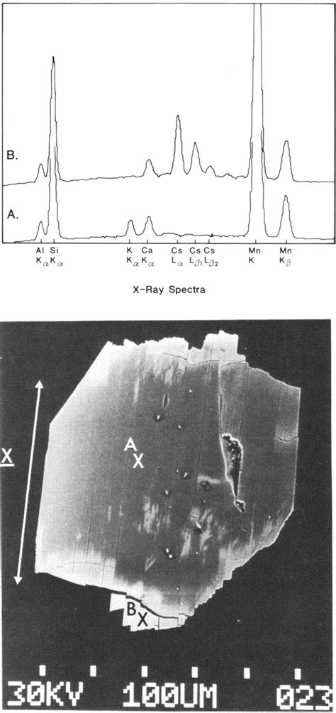 Above X Ray Spectra From The Centre A And Rim B Of A Ganophyllite Download Scientific