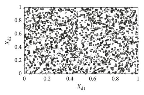 Two Dimensional Representation Of Uniformly Distributed Random Starting Download Scientific