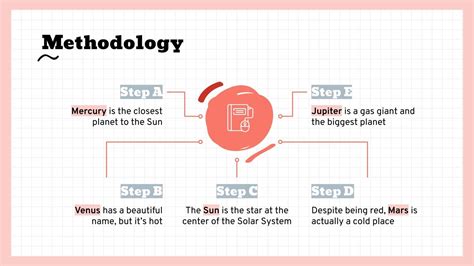 Teaching Youths About Consensual Sex Google Slides PPT