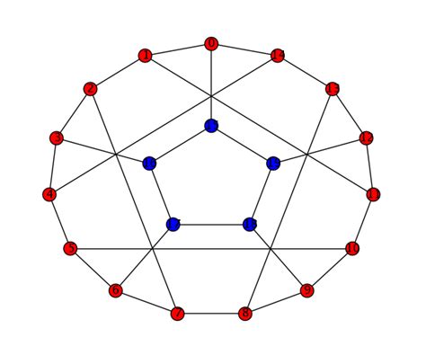 Graphplotting Sagemath Wiki