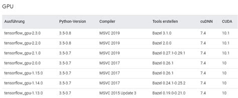Python Tensorflow Gpu Installation Errors Stack Overflow