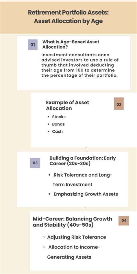 Best 12 A Guide On Tactical Asset Allocation 101 Artofit