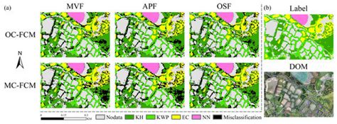 Remote Sensing Free Full Text Evaluation Of Decision Fusions For Classifying Karst Wetland