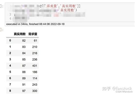 2022年全国大学生数学建模竞赛e题目 小批量物料生产安排详解思路python代码时序预测模型四 知乎