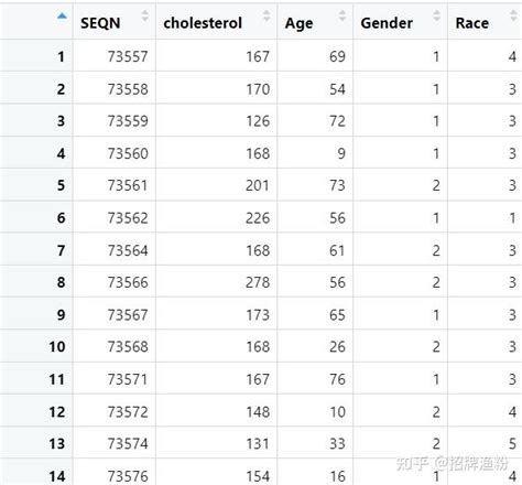 基于线性回归绘制rcs曲线（r语言简单实操） 知乎