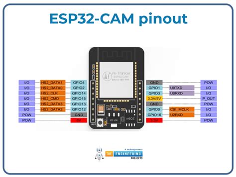 Getting Started With Esp32 Cam Pinout Features Programming Code