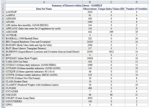 Library Datasets Summary Macro Dataspecs Sas Support Communities