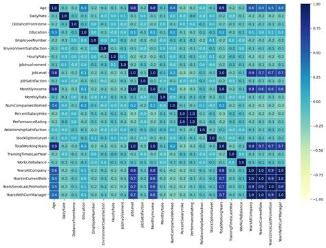 Appendix Matplotlib And Seaborn