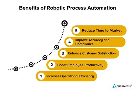 An Ultimate Guide To Robotic Process Automation Rpa In 2023