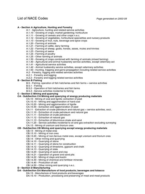 Standard Industry Classification Codes Us At Cindy Austin Blog Standard Industry Classification Codes Us At Cindy Austin Blog