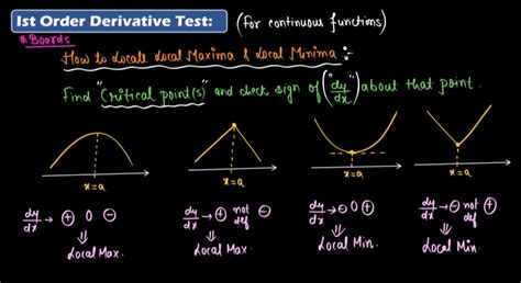 Maxima And Minima Local Maxima Local Minima Turning Point Ist Order Derivative Test