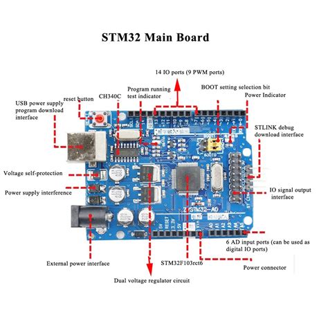 Stm32 Smart Car Wifi Video Remote Control Obstacle Avoidance Tracking