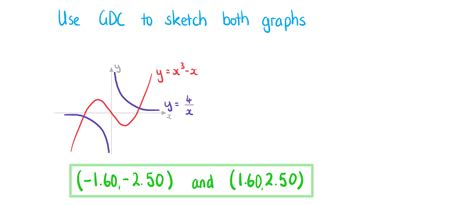 Graphing Functions Dp Ib Maths Aa Hl Revision Notes 2021