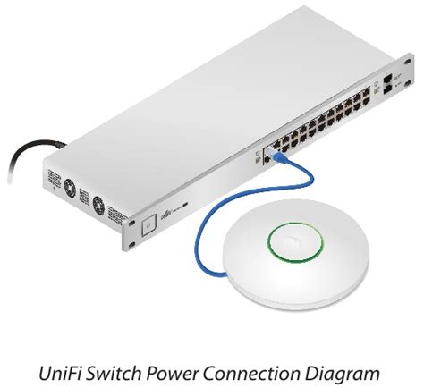 Ubiquiti UniFi AP AC LITE UAP AC LITE Quick Start Guide ManualsLib