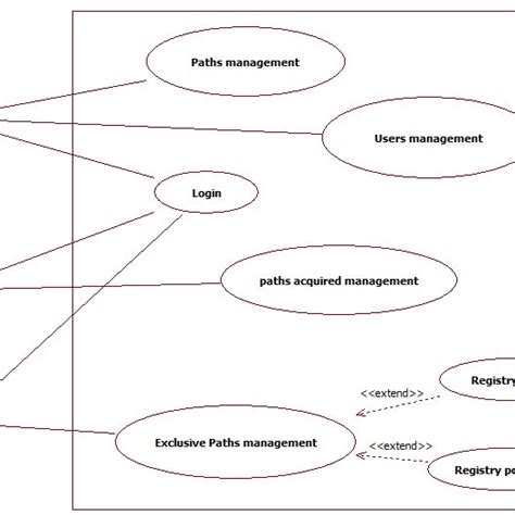 Real Time Monitoring Interface Sample Of Backoffice Application Download Scientific Diagram