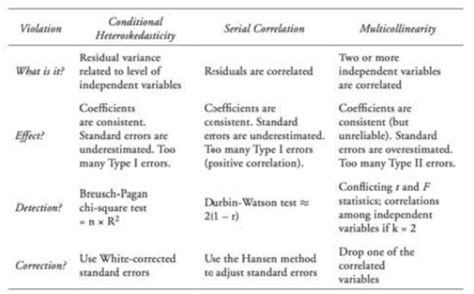 Quantitative Methods Flashcards Quizlet