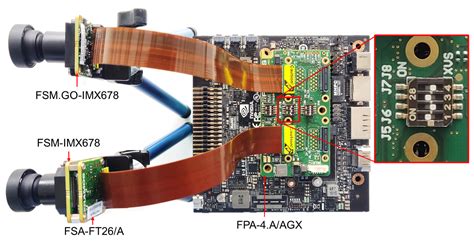 Multi Sensor Synchronization — Framos Docs Documentation
