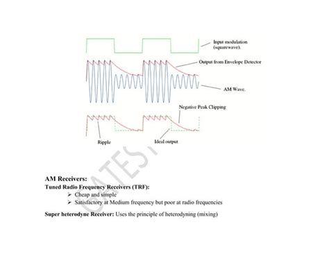 Amplitude Modulated Systmes Ppt