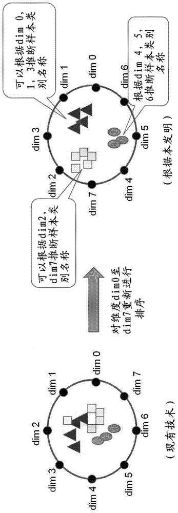 Data Processing Method And Data Processing Device Eureka Patsnap Data Processing Method And Data Processing Device Eureka Patsnap