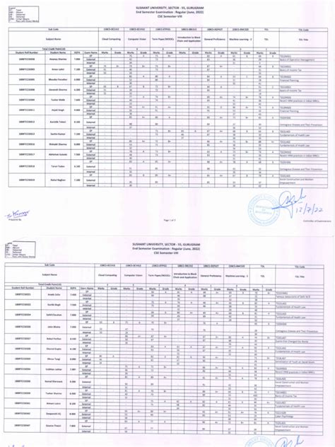 B Tech Cse 8th Sem Result Ese Jun 2022 Pdf