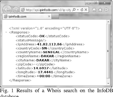 Figure From Using Whois Based Geolocation And Google Maps API For Support Cybercrime
