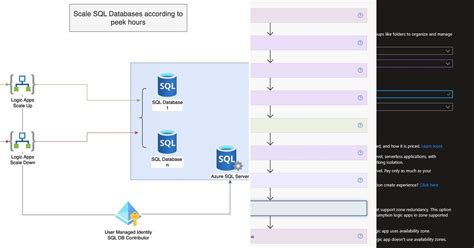 List Azure Functions And Logic Apps Curated By Oleksandr Anufriyev Medium