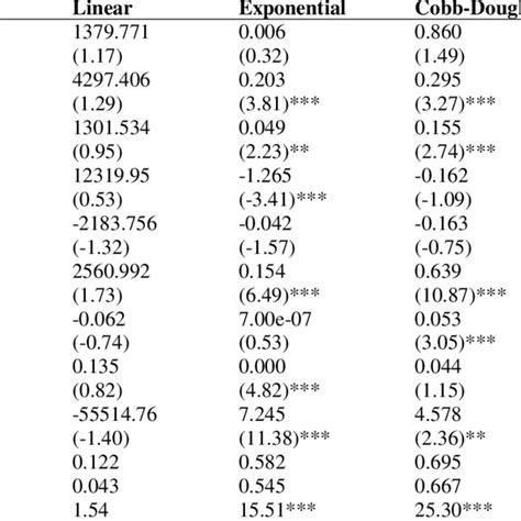 Adoption Of Open Pollinated Improved Maize Variety Download Scientific Diagram