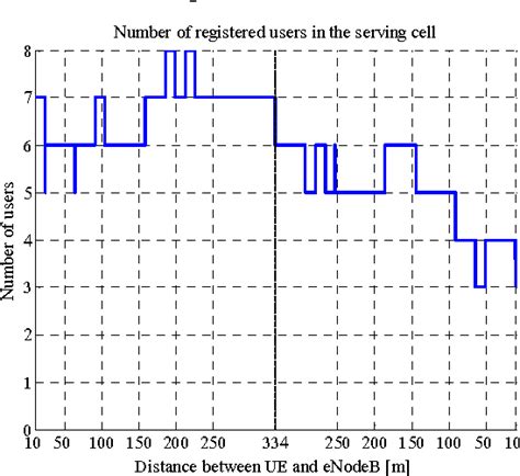 Figure 1 From Contrasting Open Loop And Closed Loop Power Control