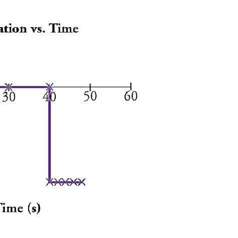 Acceleration Time Graph Source Google Images Download Scientific Diagram