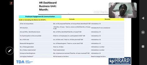 Marzanul Hasan On Linkedin Kpi Hr Hrmanager Pms Ceo Founder