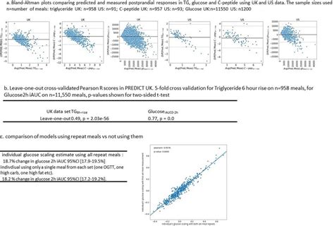 Machine Learning Comparisons Cross Validation And Download