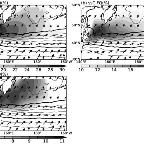 Illustrates The Probability Density Function PDF Of The Simultaneous Download Scientific Diagram