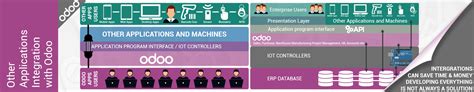 Other Applications Apagen Solutions